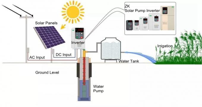 7.5Kw To 30Kw Three Phase 380V Output / Vfd / Vsd Solar Pump Inverter ...