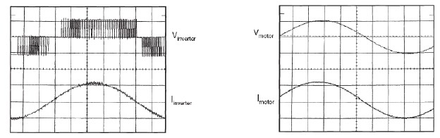 IP00 380VAC 5A-1000A Sine Wave Filter For VFD Frequency Converter